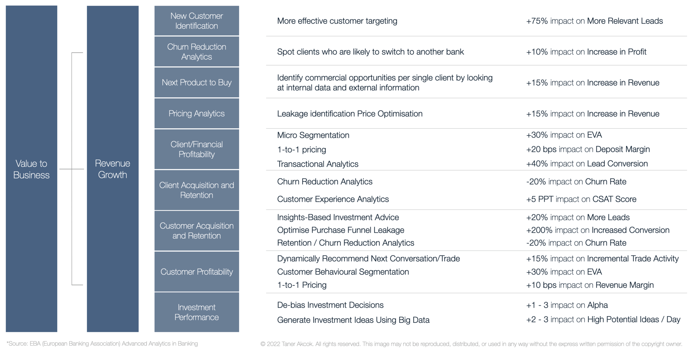 Contextual Banking revenue growth use cases and impacts
