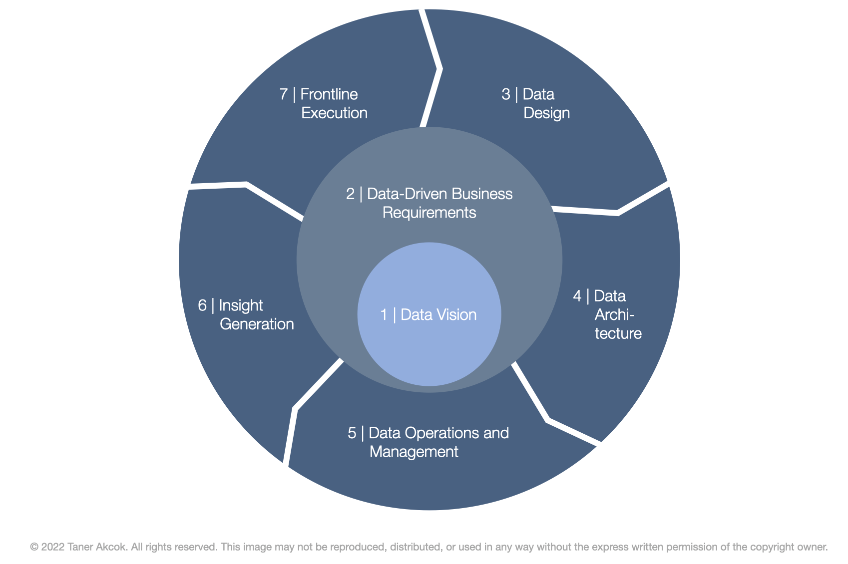Data readiness overview for Contextual Banking