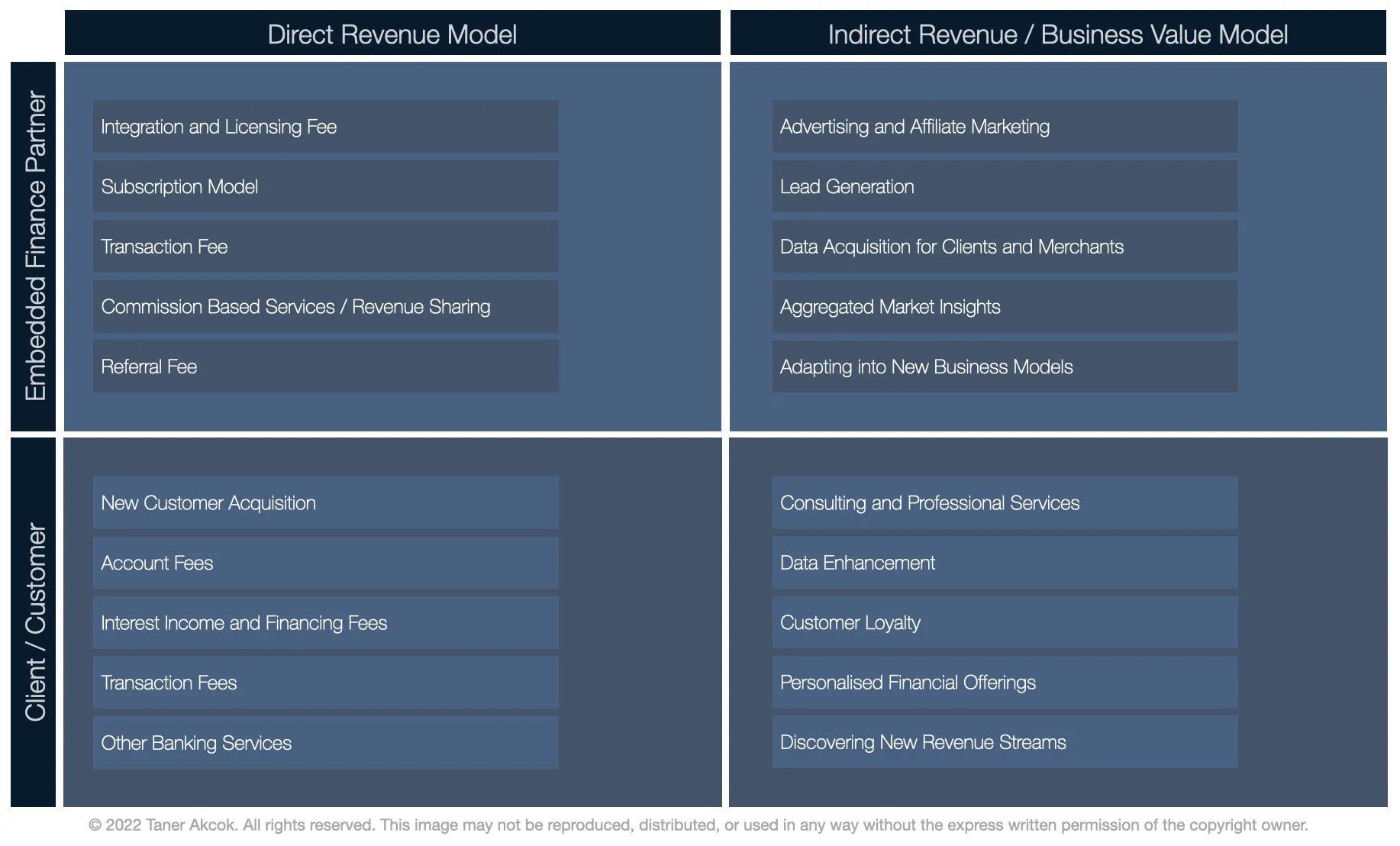 Business Models for Embedded Finance