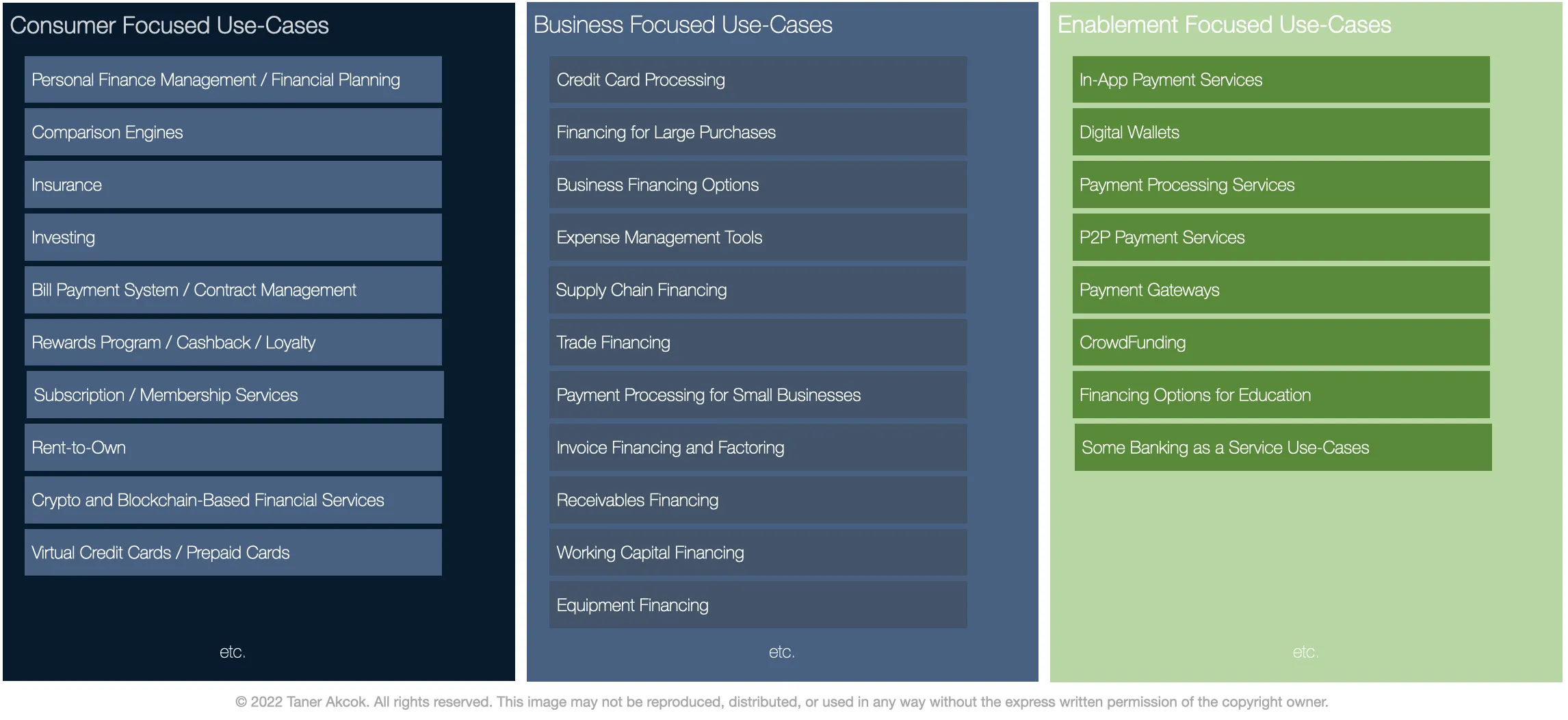 Embedded Finance Use-Cases