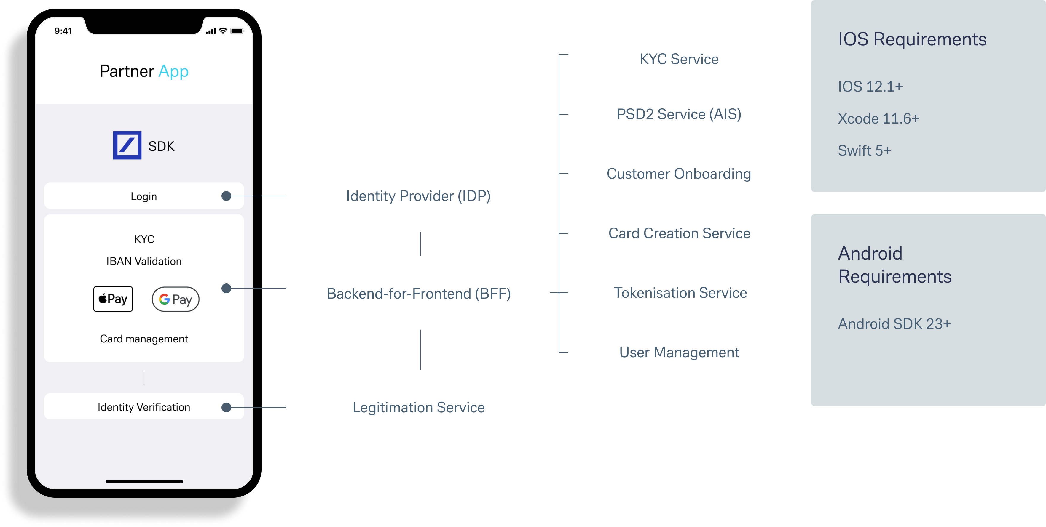Ready to use in less than 15 minutes